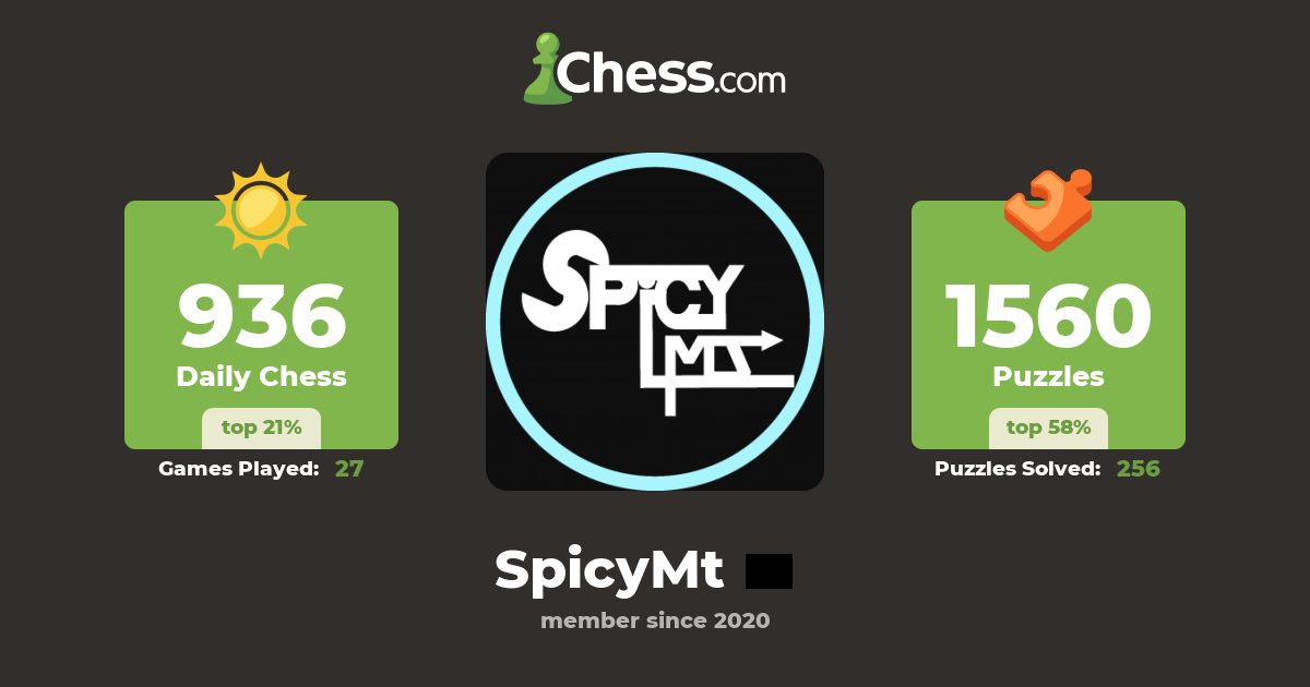 SpicyMt - Chess Profile - Chess.com