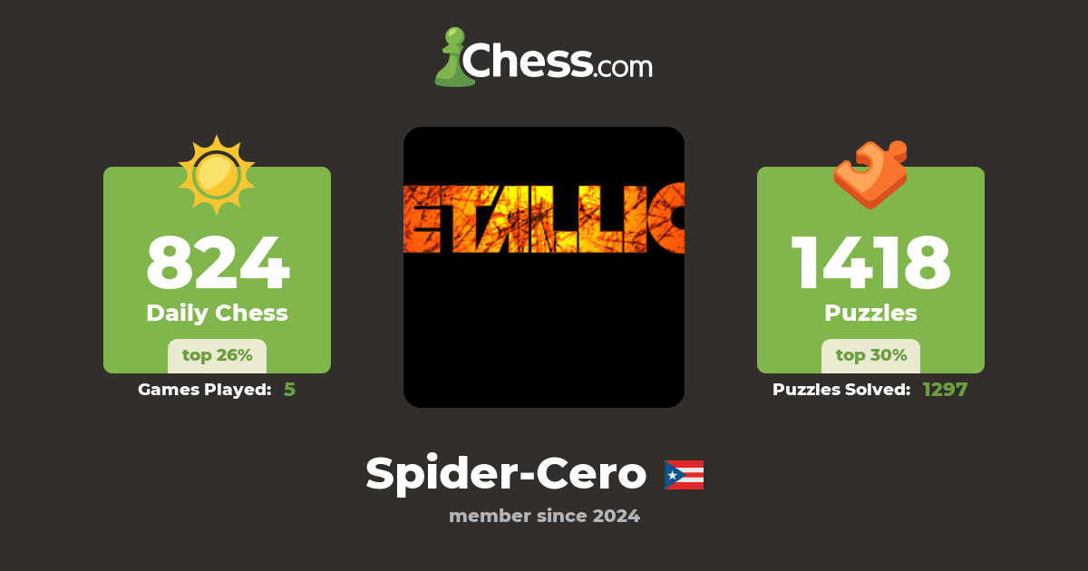 Spider-Cero - Chess Profile - Chess.com