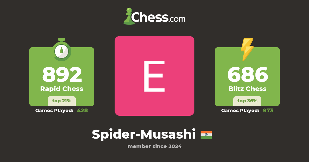 ELIEZER S (Spider-Musashi) - Chess Profile - Chess.com
