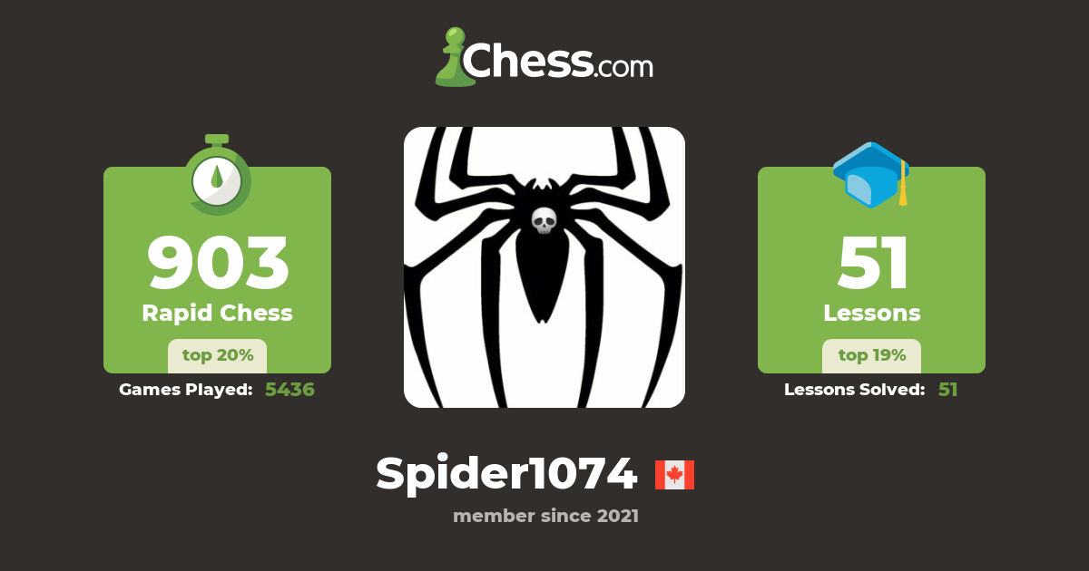 Spider1074 - Chess Profile - Chess.com