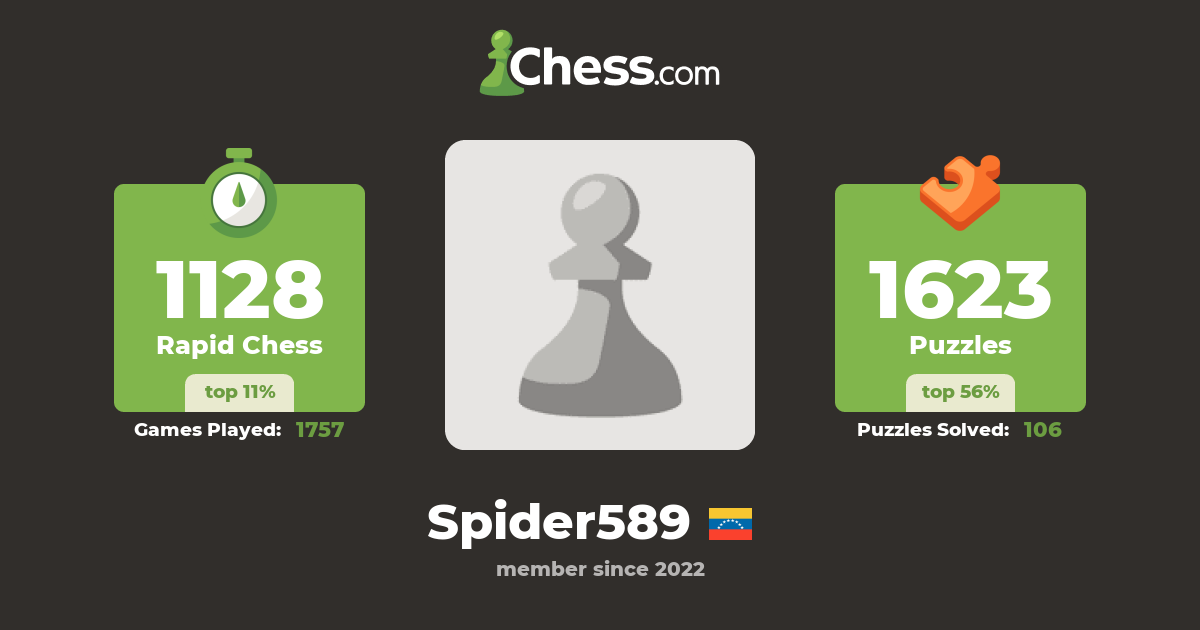 Spider589 - Chess Profile - Chess.com