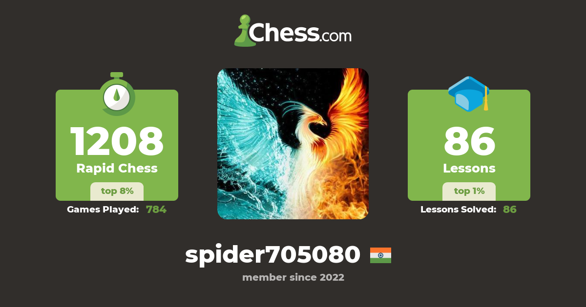 spider705080 - Chess Profile - Chess.com