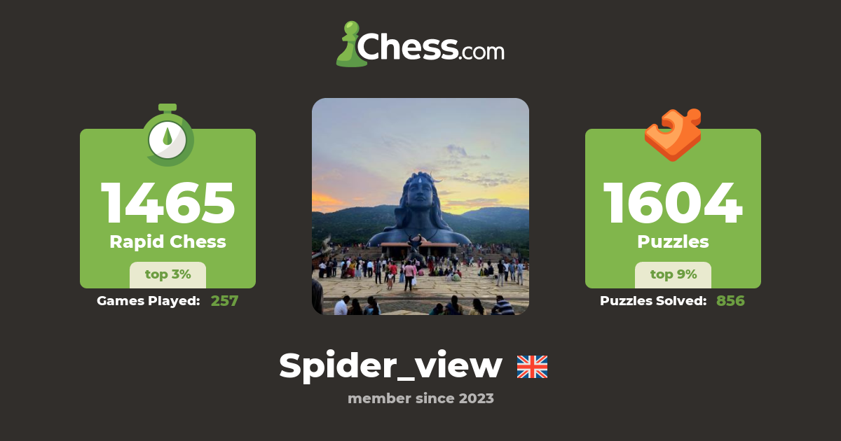 Spider_view - Chess Profile - Chess.com