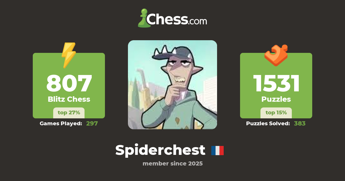 Spiderchest - Chess Profile - Chess.com