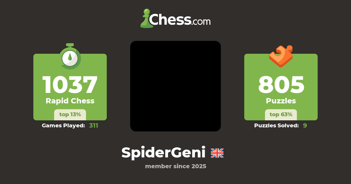 SpiderGeni - Chess Profile - Chess.com