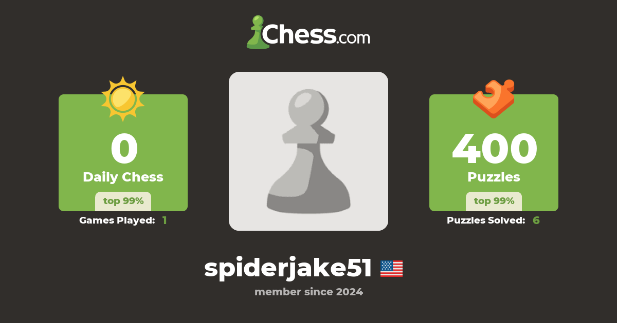 spiderjake51 - Chess Profile - Chess.com