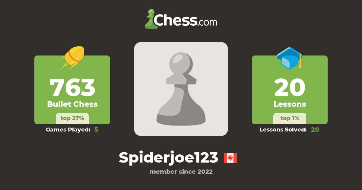Spiderjoe123 - Chess Profile - Chess.com