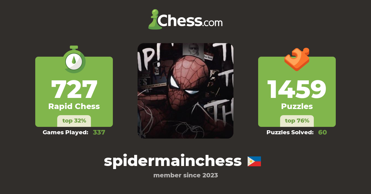 spidermainchess - Chess Profile - Chess.com