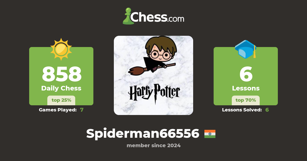 Aditya Gupta (Spiderman66556) - Chess Profile - Chess.com