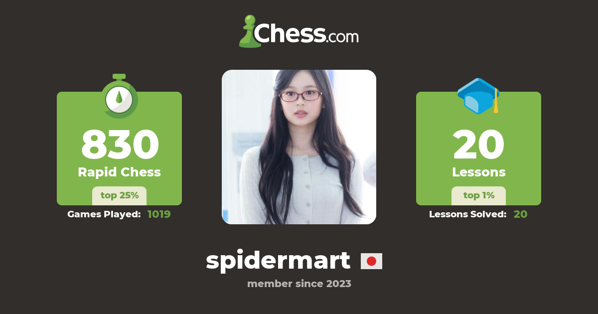 spidermart - Chess Profile - Chess.com