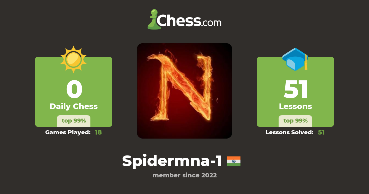Nav gupta (Spidermna-1) - Chess Profile - Chess.com