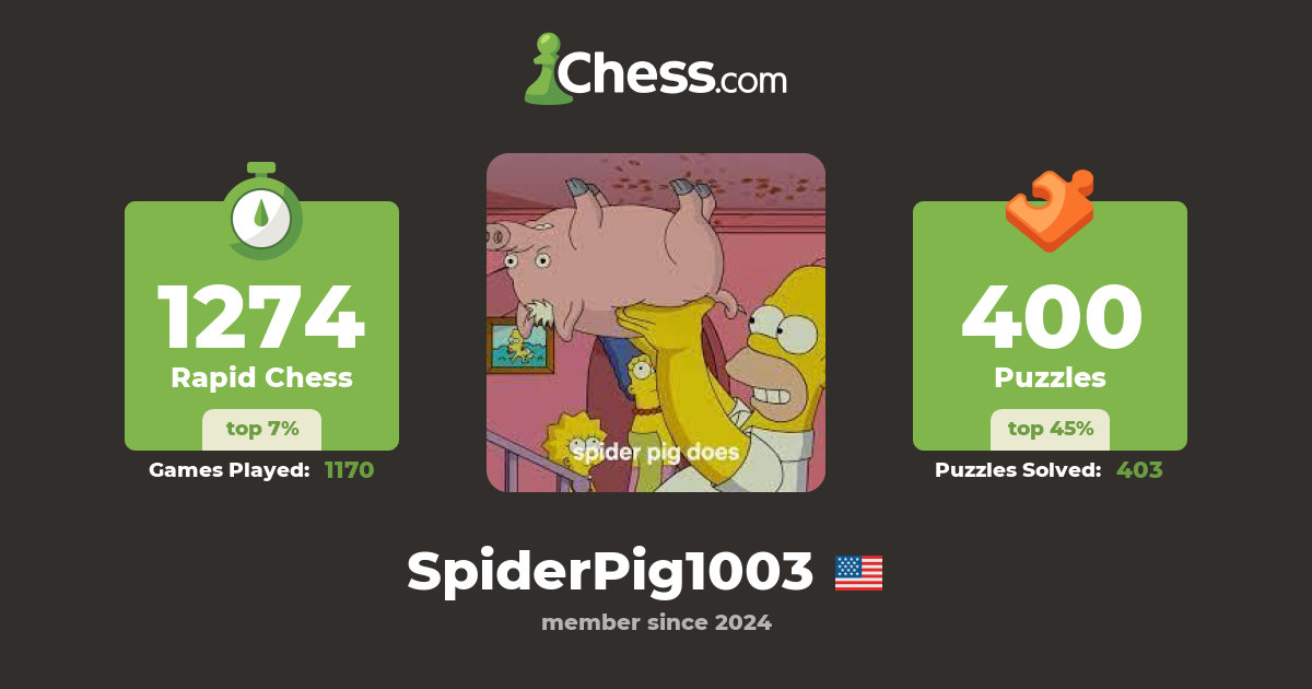 Nick Weseman (SpiderPig1003) - Chess Profile - Chess.com