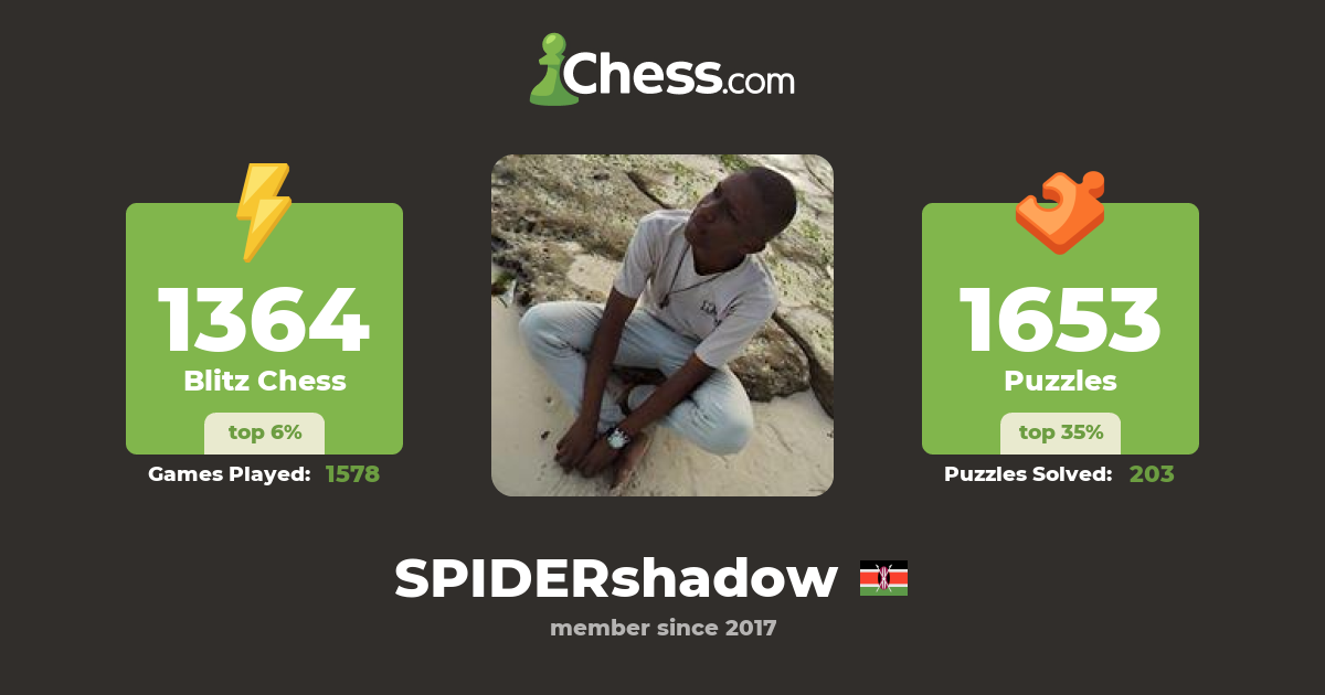 Déivid Andáí (SPIDERshadow) - Chess Profile - Chess.com