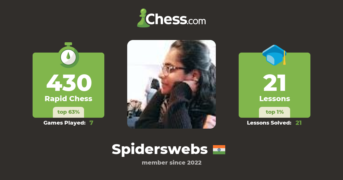 Charu Garg (Spiderswebs) - Chess Profile - Chess.com