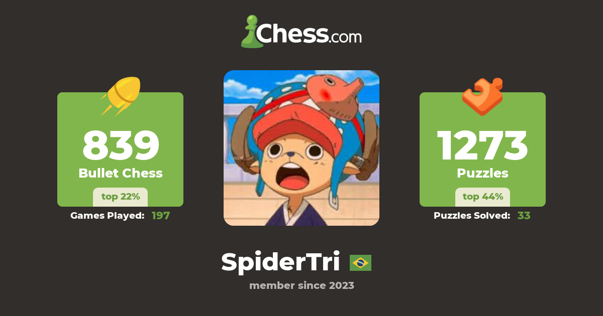 SpiderTri - Chess Profile - Chess.com