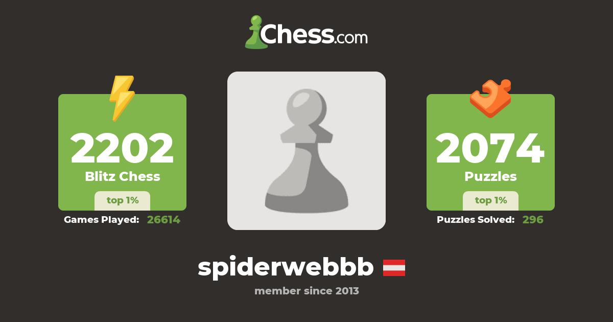 spiderwebbb - Chess Profile - Chess.com