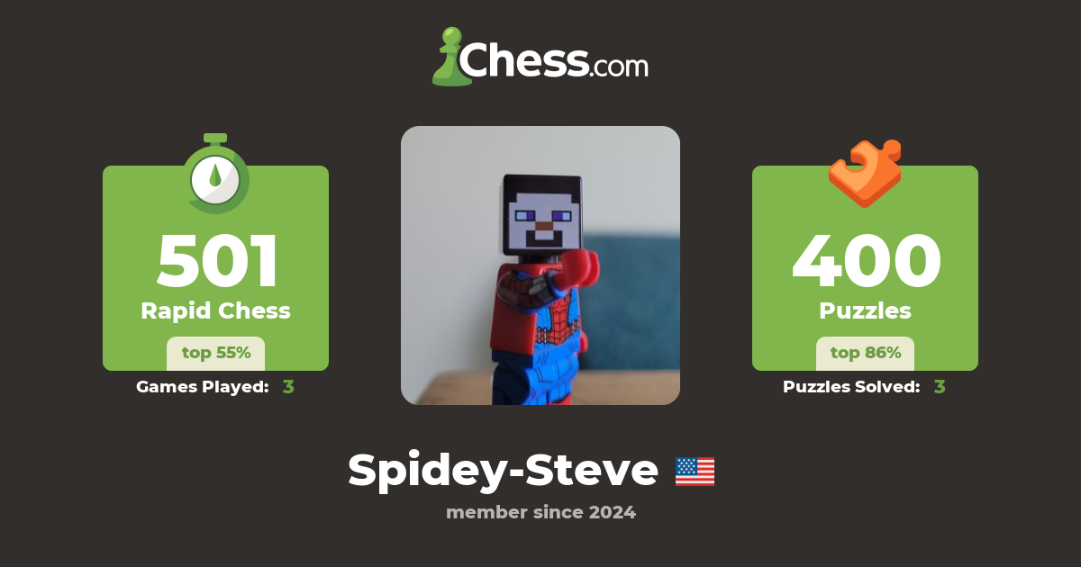 Spidey-Steve - Chess Profile - Chess.com