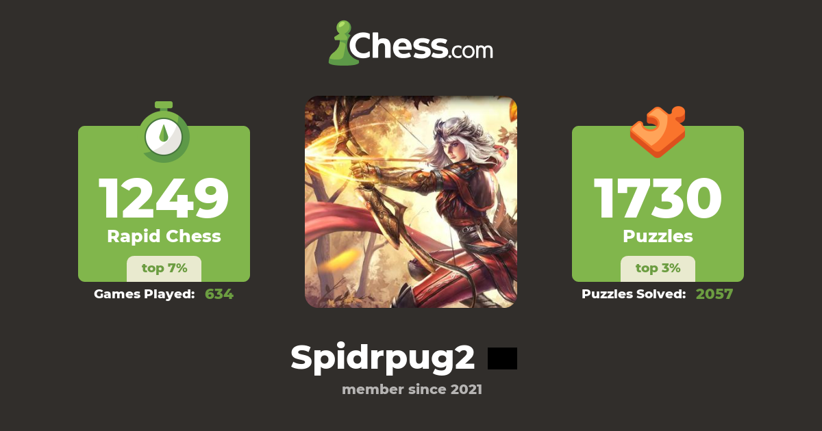 Lucas Hartley (Spidrpug2) - Chess Profile - Chess.com