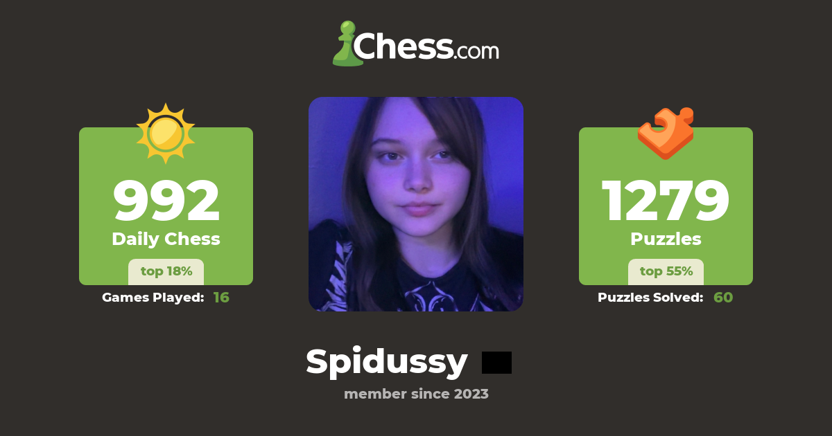 Spidussy - Chess Profile - Chess.com