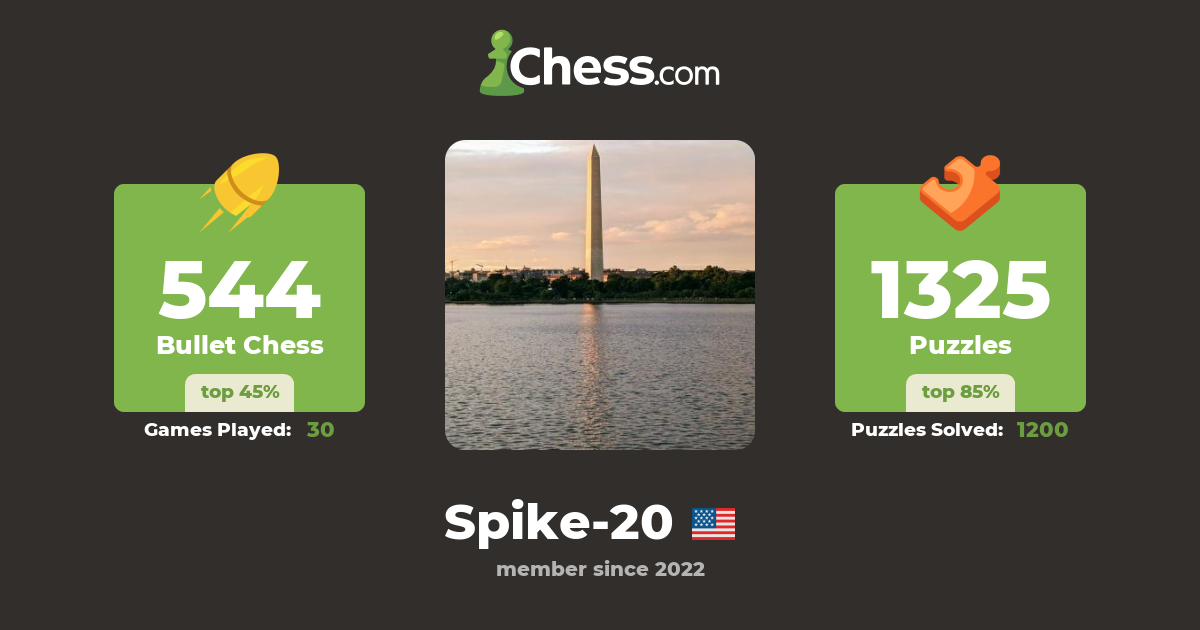 Zach (Spike-20) - Chess Profile - Chess.com