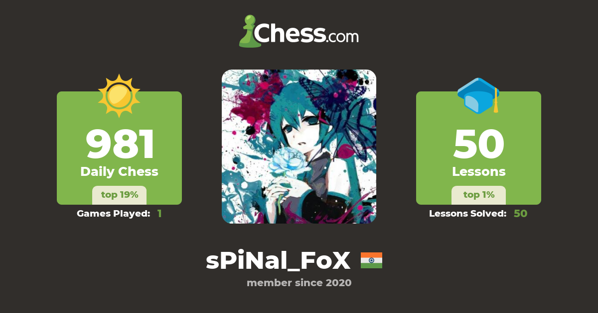 Naitik Srivastava (sPiNal_FoX) - Chess Profile - Chess.com