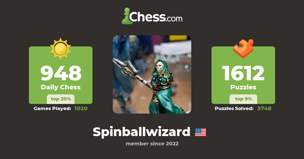 Spinballwizard - Chess Profile - Chess.com