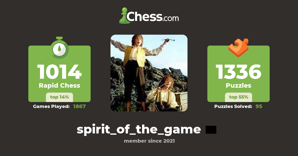 spirit_of_the_game - Chess Profile - Chess.com