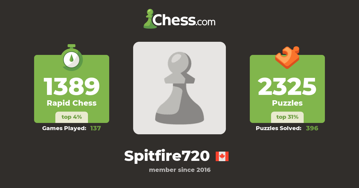 Spitfire720 - Chess Profile - Chess.com
