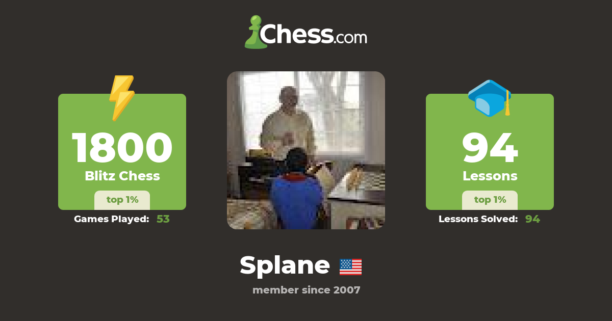 NM Mike Splane (Splane) - Chess Profile - Chess.com