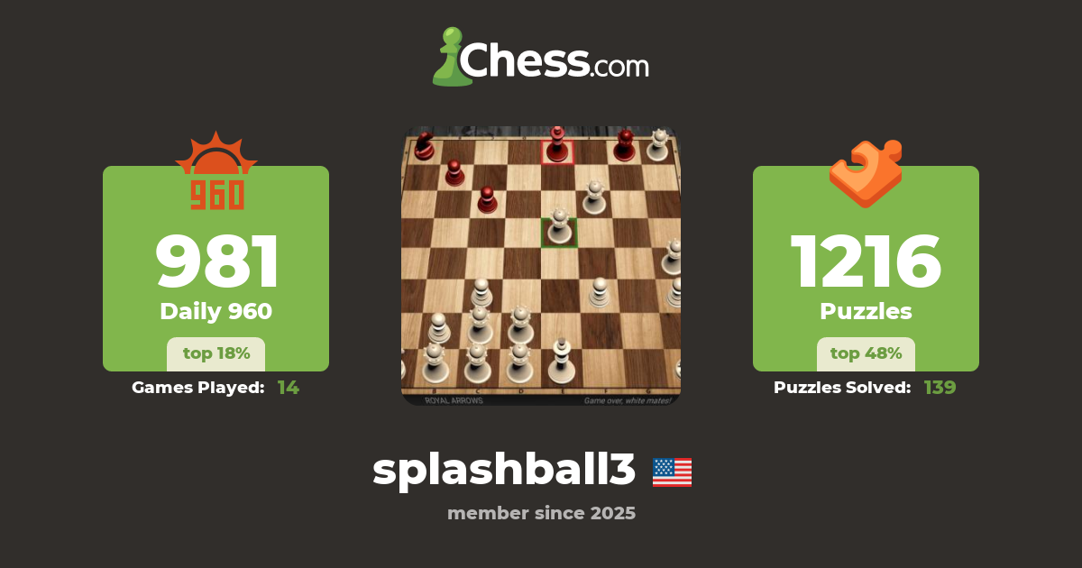 Giovanni light (splashball3) - Chess Profile - Chess.com