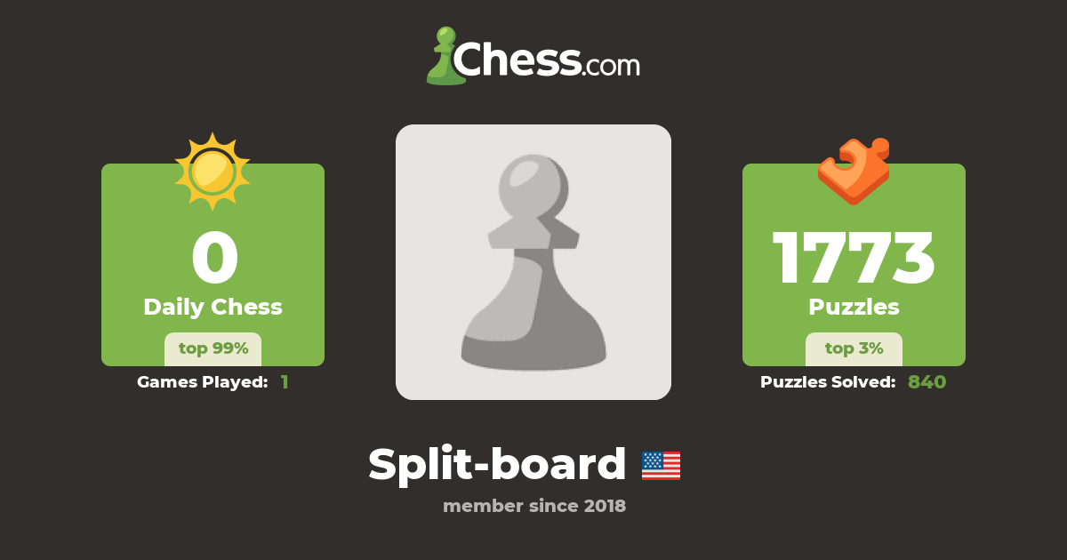 Split-board - Chess Profile - Chess.com