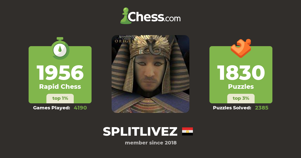 カリーム エルガマル (SPLITLIVEZ) - Chess Profile - Chess.com