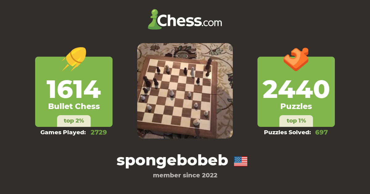 Spongebob Squarepants (spongebobeb) - Chess Profile - Chess.com