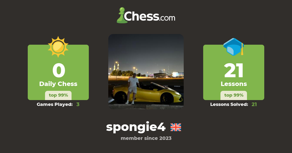 spongie4 - Chess Profile - Chess.com