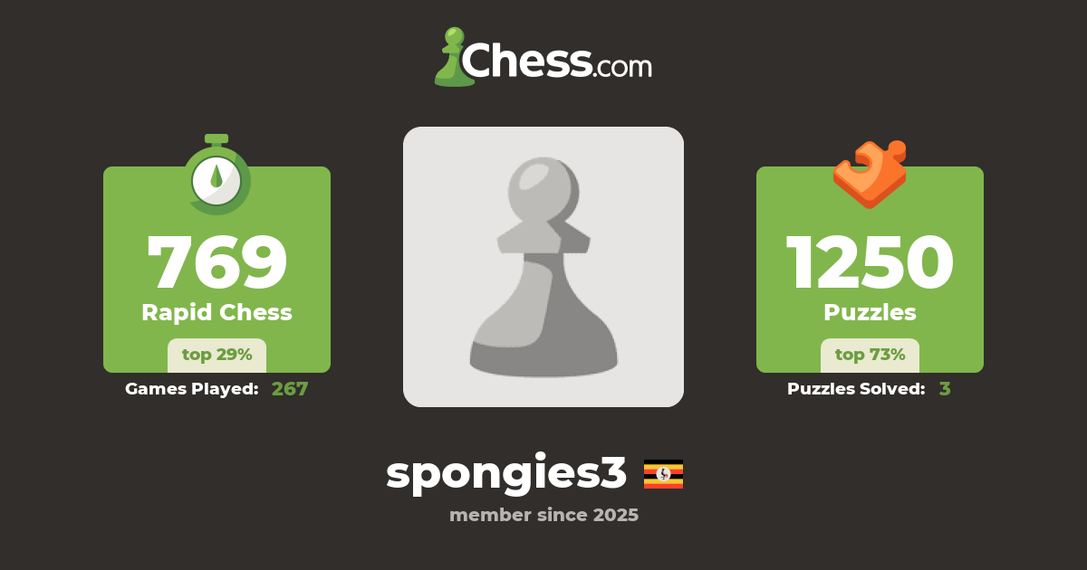 spongies3 - Chess Profile - Chess.com