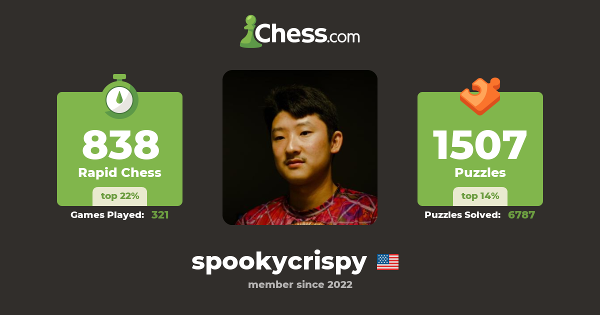 Andrew Choe (spookycrispy) - Chess Profile - Chess.com
