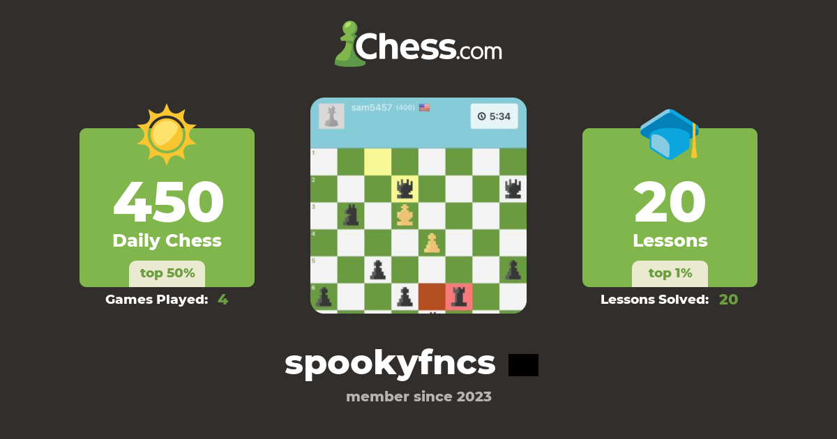 SpookyFNCS (spookyfncs) - Chess Profile - Chess.com
