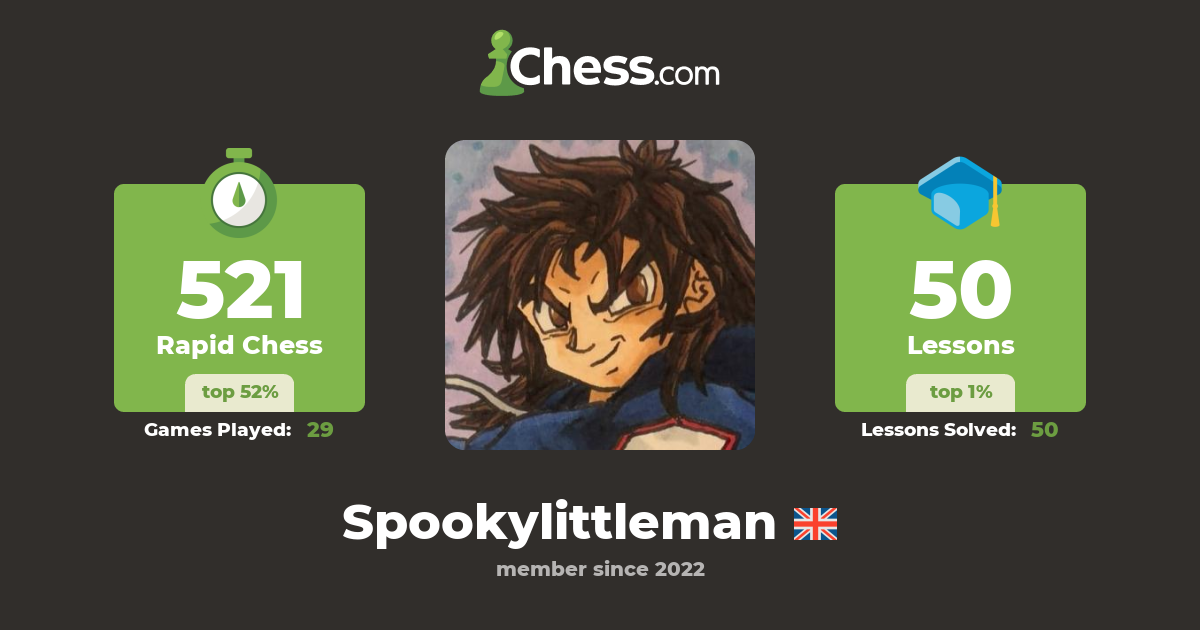 David Haughey (Spookylittleman) - Chess Profile - Chess.com