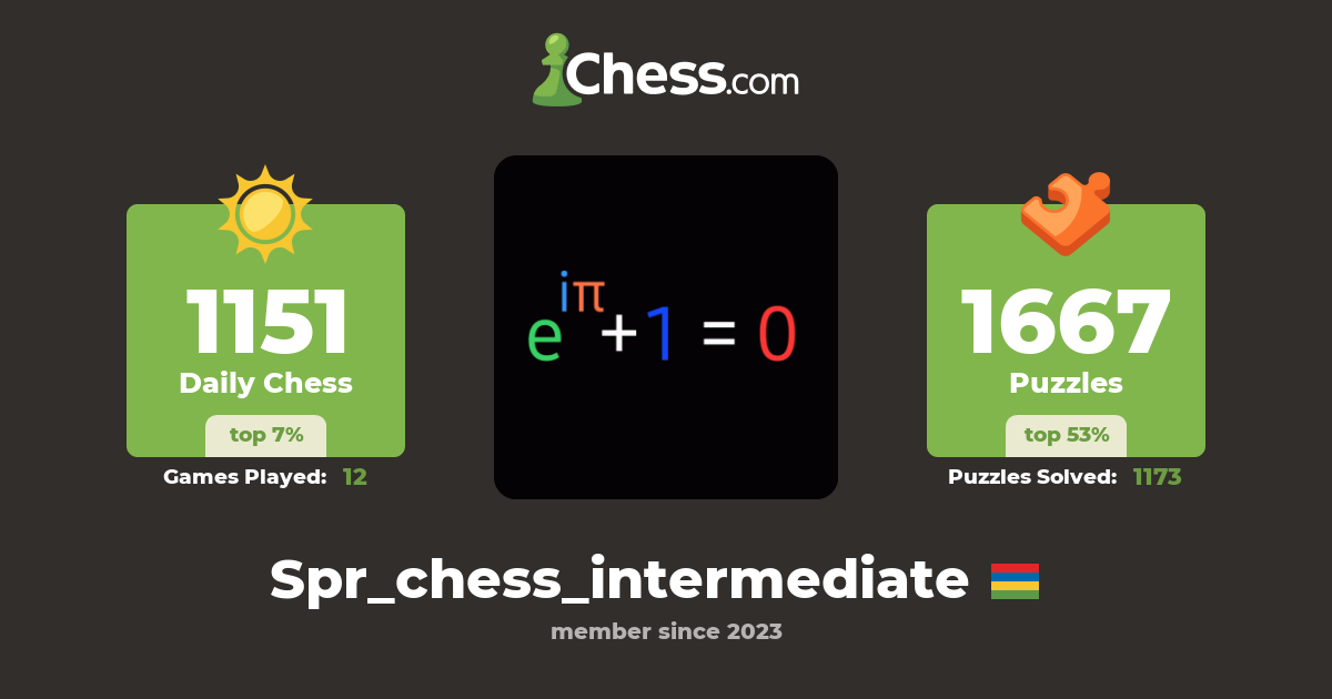 Shreyash P. R. (Spr_chess_intermediate) - Chess Profile - Chess.com