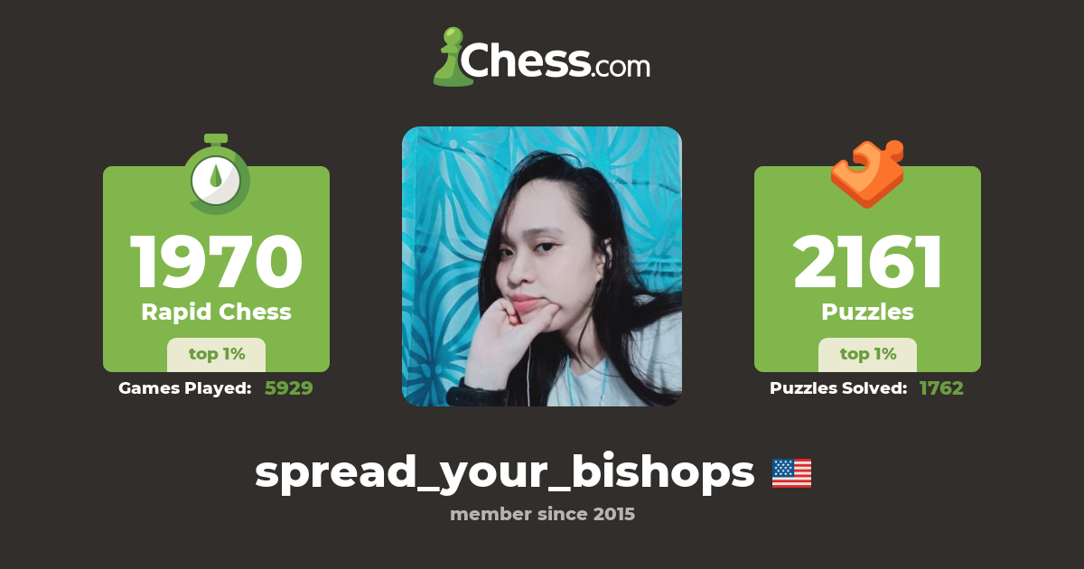 spread_your_bishops - Chess Profile - Chess.com