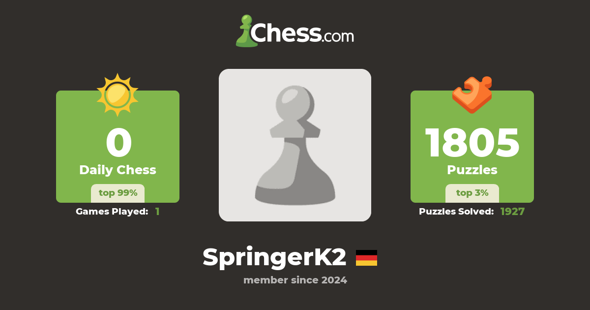 SpringerK2 - Chess Profile - Chess.com