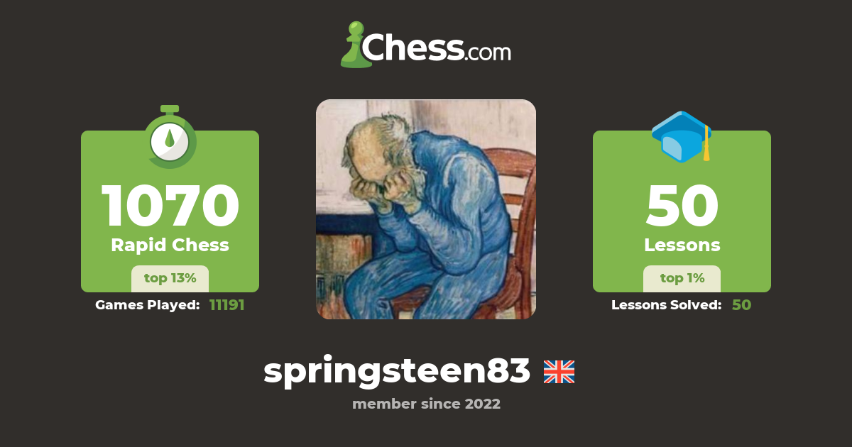 Tom Smith (springsteen83) - Chess Profile - Chess.com