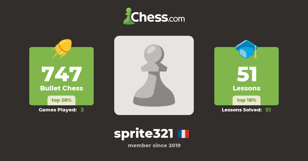sprite s (sprite321) - Chess Profile - Chess.com