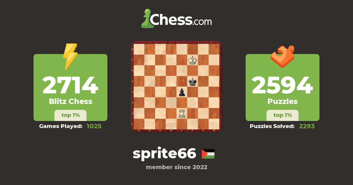 FM ousa ousa (sprite66) - Chess Profile - Chess.com