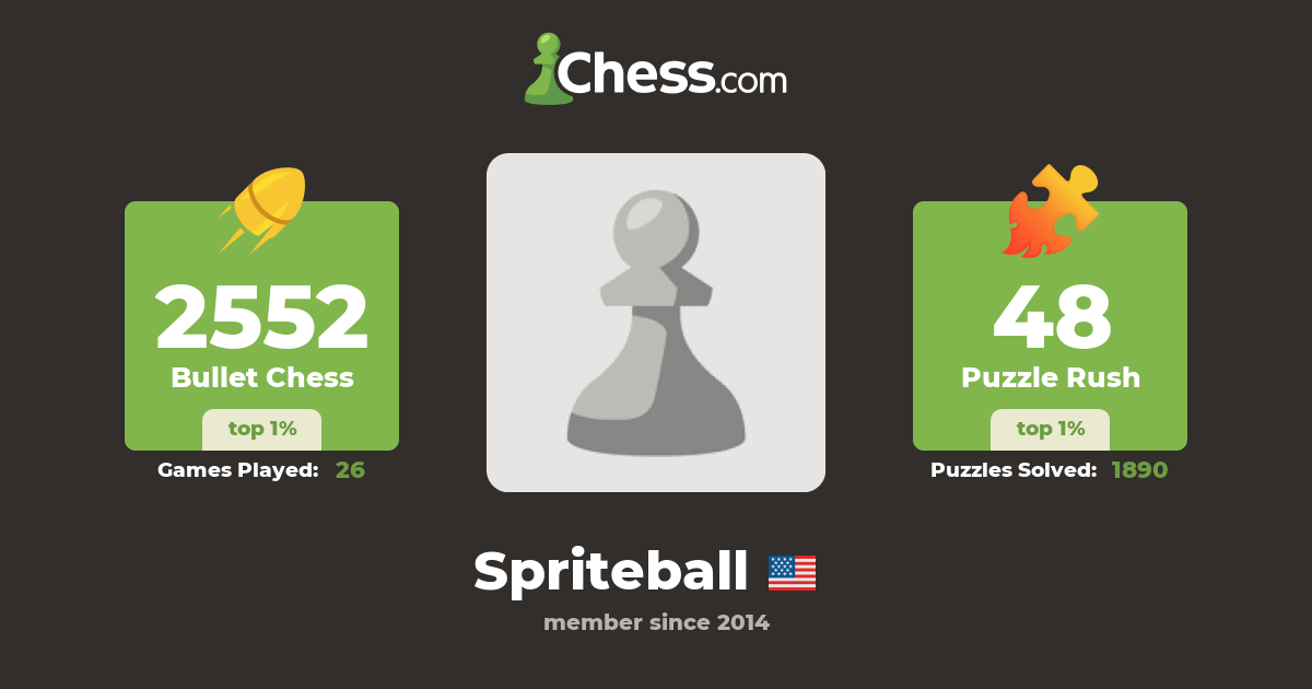 FM Davis Zong (Spriteball) - Chess Profile - Chess.com