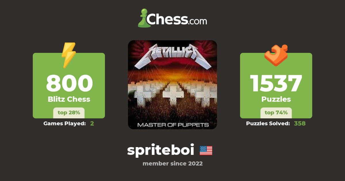 Gabriel Markovic (spriteboi) - Chess Profile - Chess.com