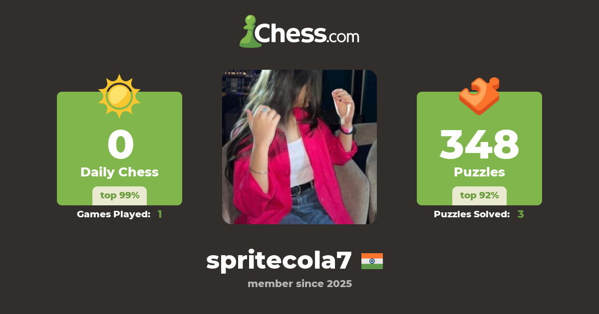 spritecola7 - Chess Profile - Chess.com