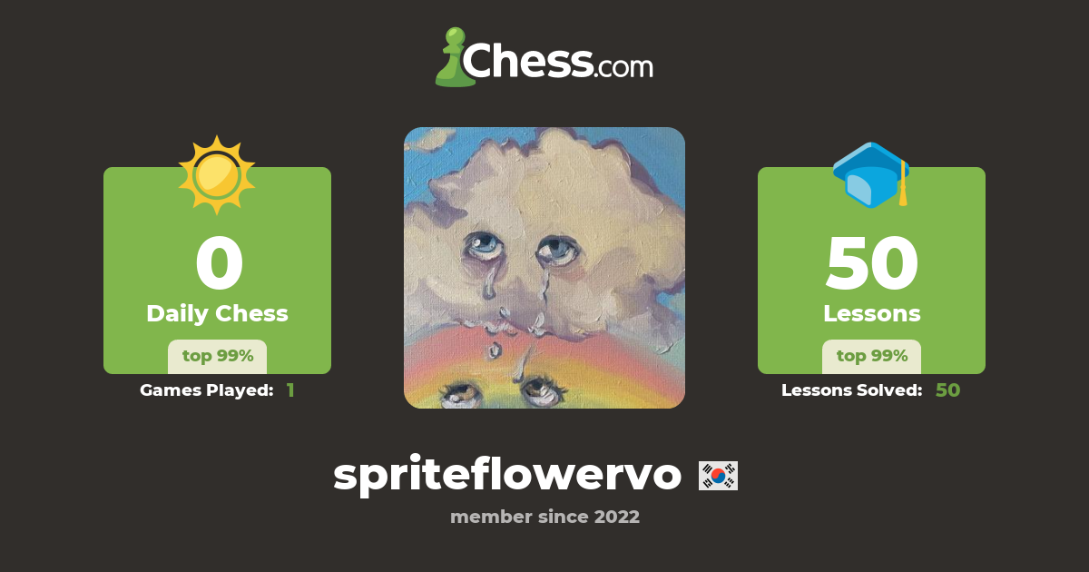 spriteflowervo - Chess Profile - Chess.com