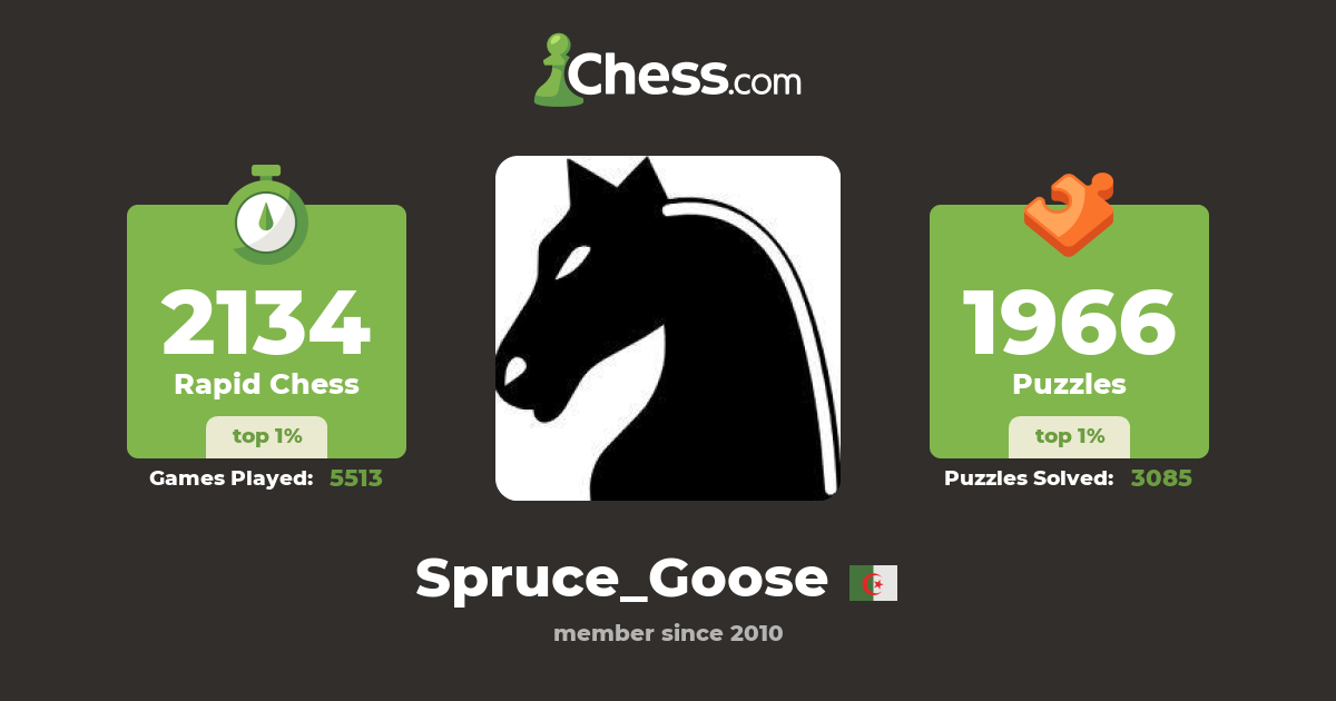 Abu Al-Torakh (Spruce_Goose) - Chess Profile - Chess.com
