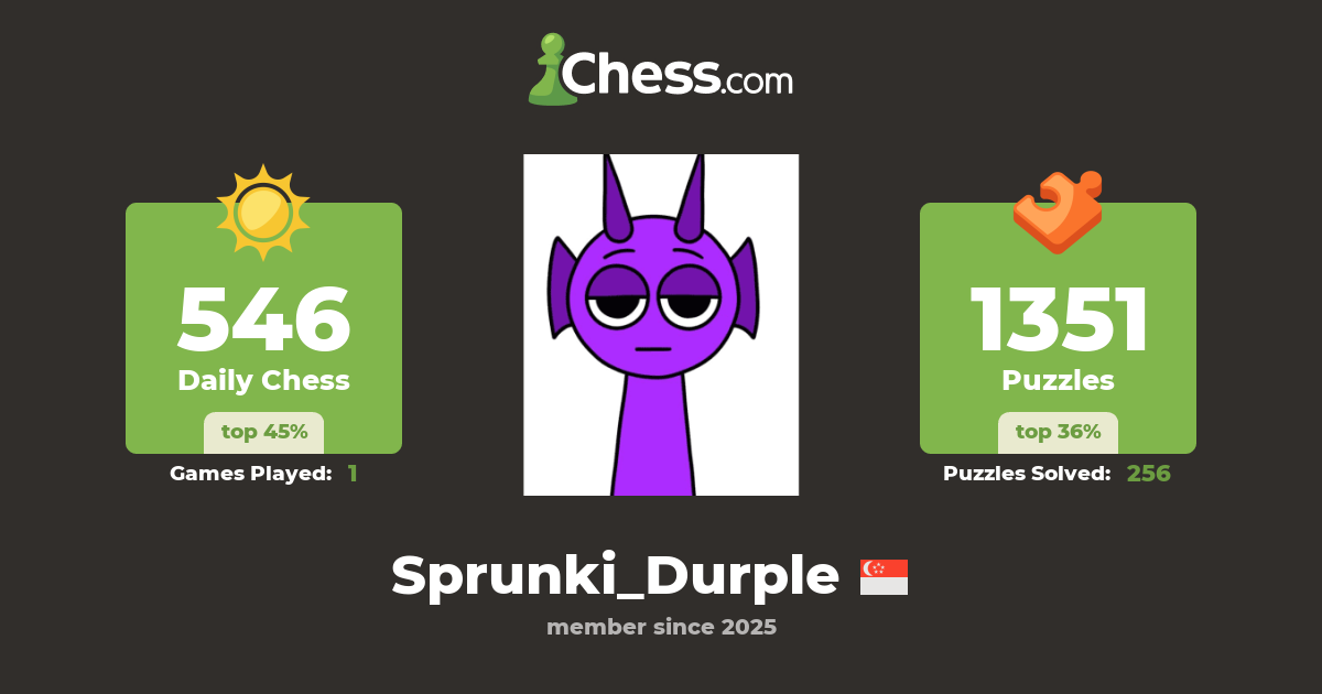 Wong Jun Ming (Greendaleps) (Sprunki_Durple) - Chess Profile - Chess.com